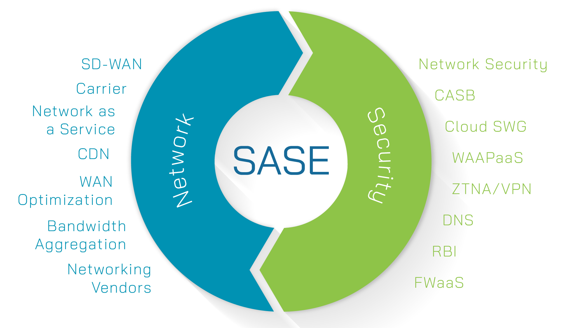 SASE Network Appliance－Secure Access Service Edge｜AEWIN