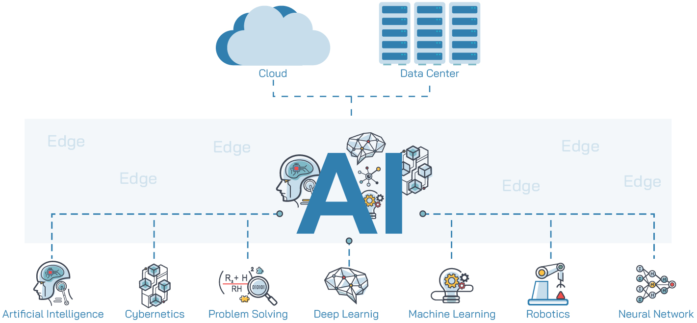 What is Edge AI?How about Edge AI applications? What is Edge AI?How about Edge AI applications?